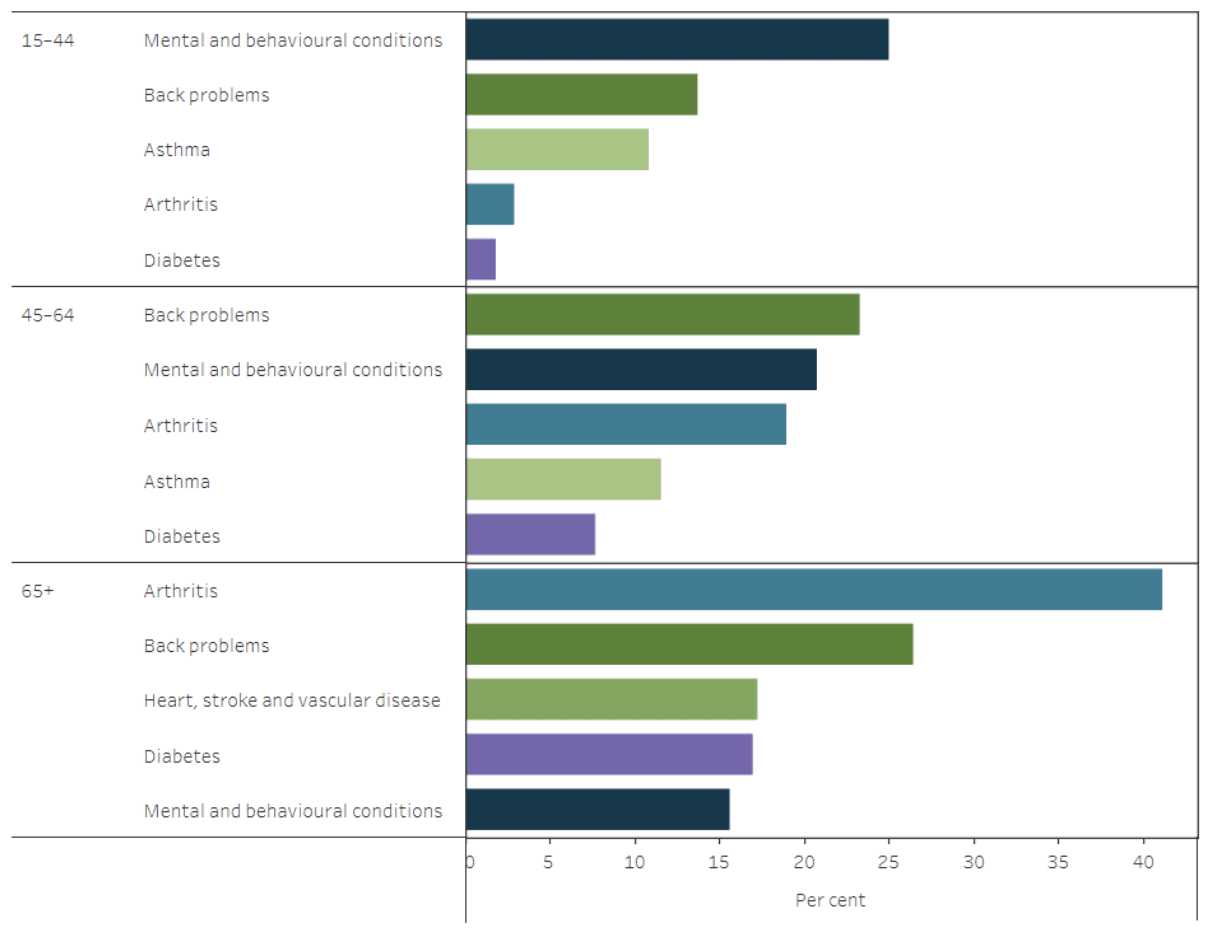 Chronic Disease Management: A Multifactorial Approach | Med CPD